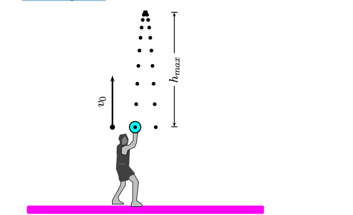 Solved A ball is thrown upward. After reaching a maximum | Chegg.com