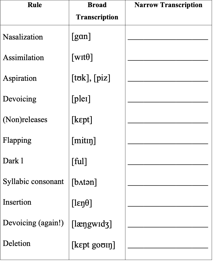 Rule Broad Narrow Transcription Transcription | Chegg.com