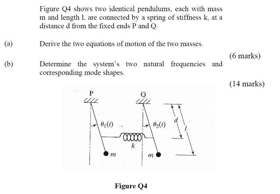 Solved Figure Q4 shows two identical pendulums, each with | Chegg.com