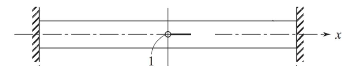 Solved Hint 2 Node Element Has A Linear Variation Of 