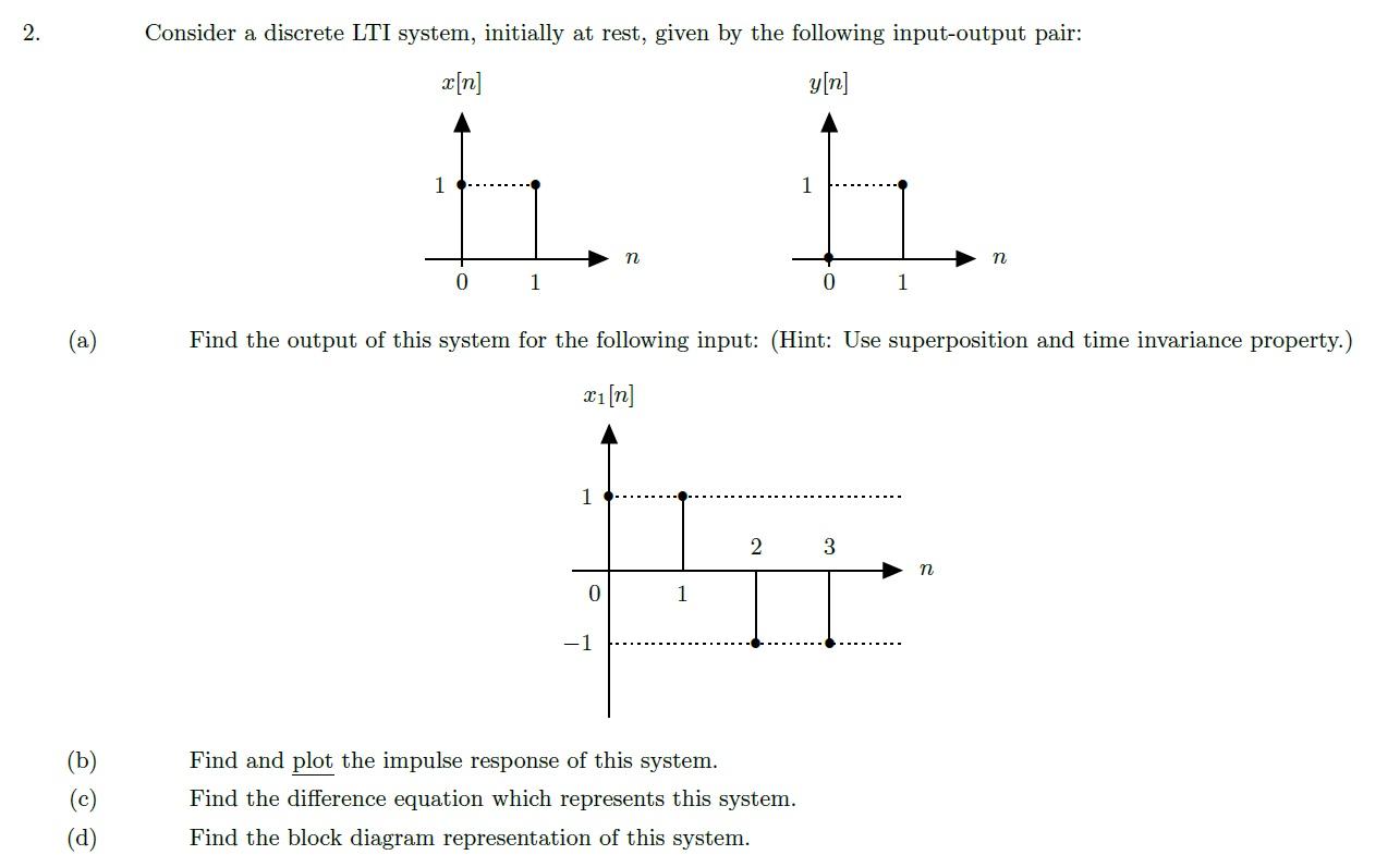 Solved 2. Consider a discrete LTI system, initially at rest, | Chegg.com