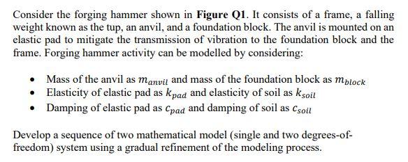 Solved Consider the forging hammer shown in Figure Q1. It | Chegg.com