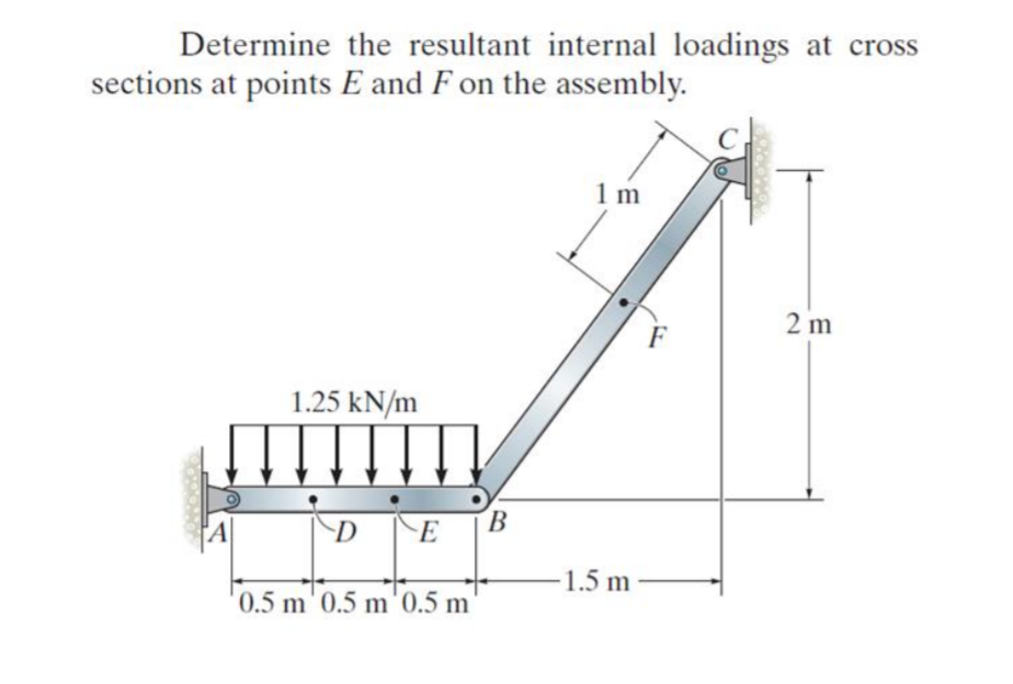 Solved Determine the resultant internal loadings at cross | Chegg.com