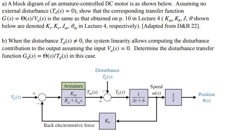 Solved a) A block digram of an armature-controlled DC motor | Chegg.com