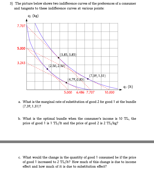 Solved 3) The picture below shows two indifference curves of | Chegg.com