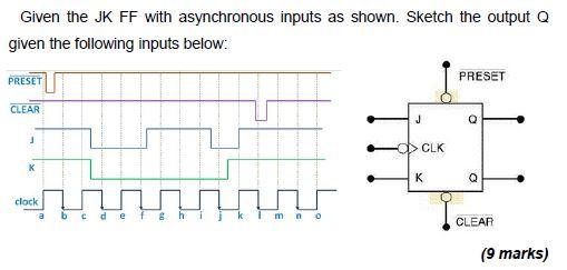 Solved Given the JK FF with asynchronous inputs as shown. | Chegg.com