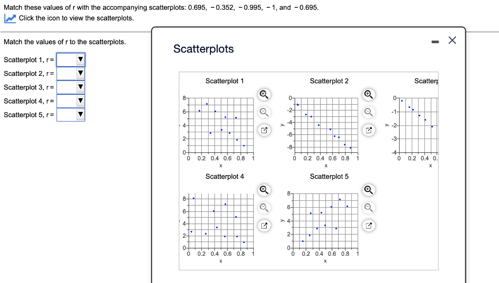Solved - Match these values of r with the accompanying | Chegg.com