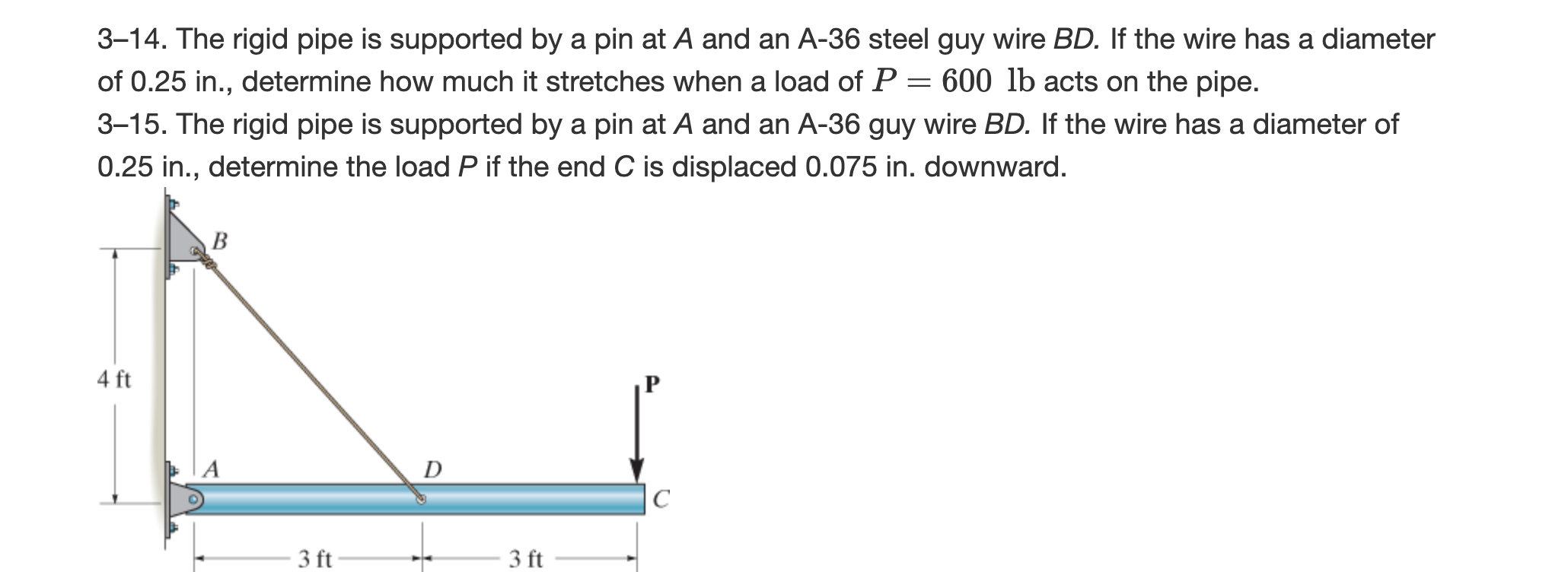 Solved 3–14. The rigid pipe is supported by a pin at A and | Chegg.com