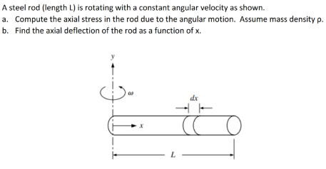 Solved A steel rod (length L ) is rotating with a constant | Chegg.com