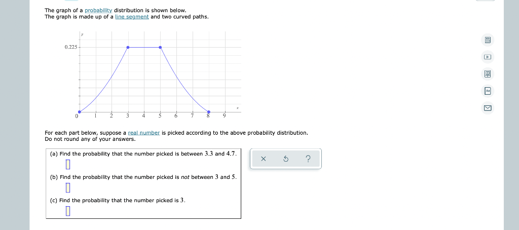 Solved The graph of a probability distribution is shown | Chegg.com