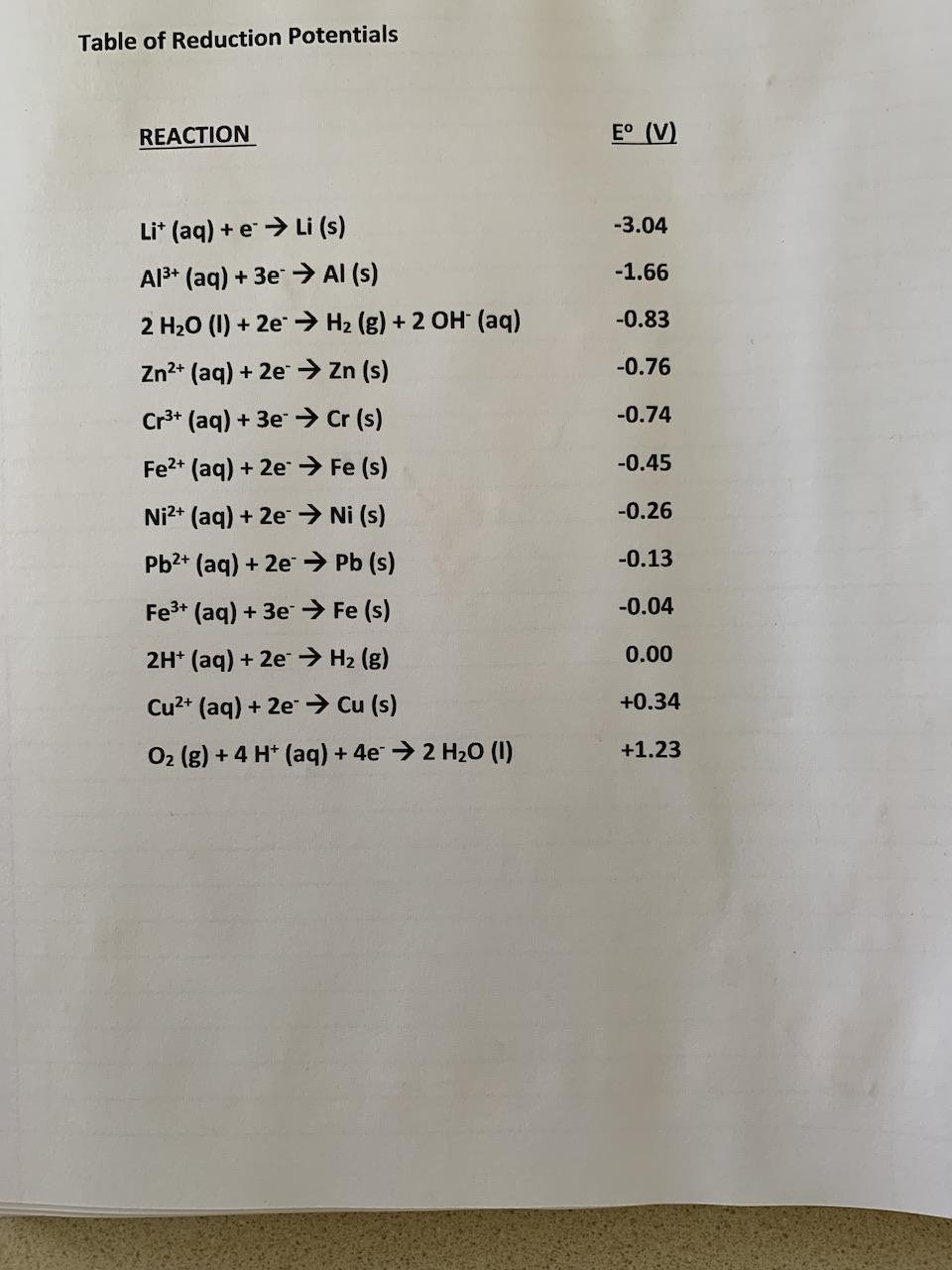 Solved Use this updated table instead of the lab manual data | Chegg.com
