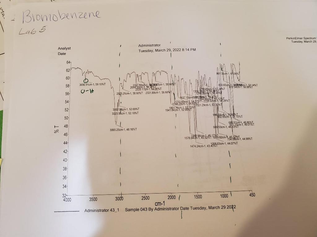 Solved Bromobenzene Lab 5 PerkinElmer Spectrum Tuesday, | Chegg.com
