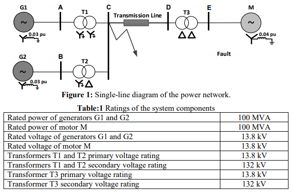 Solved Figure 1: Single-line diagram of the power | Chegg.com