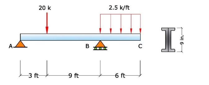 Solved Two rolled-steel channels are bolted together and | Chegg.com