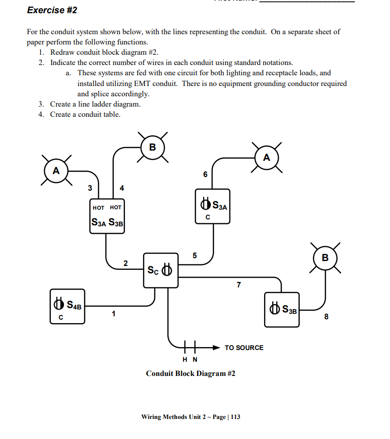 Exercise #2 For the conduit system shown below, with | Chegg.com