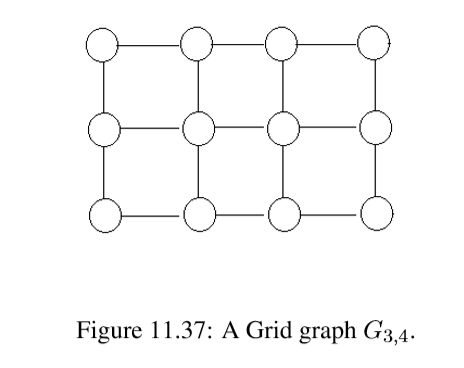 Solved Identify the mentioned objects in the graph for the | Chegg.com
