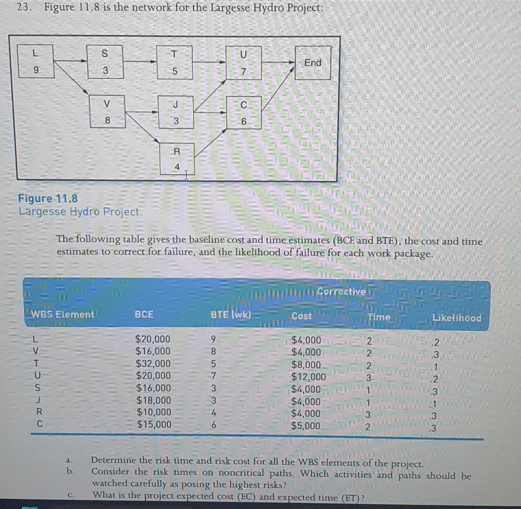 Solved 23. Figure 11.8 is the network for the Largesse Hydro | Chegg.com