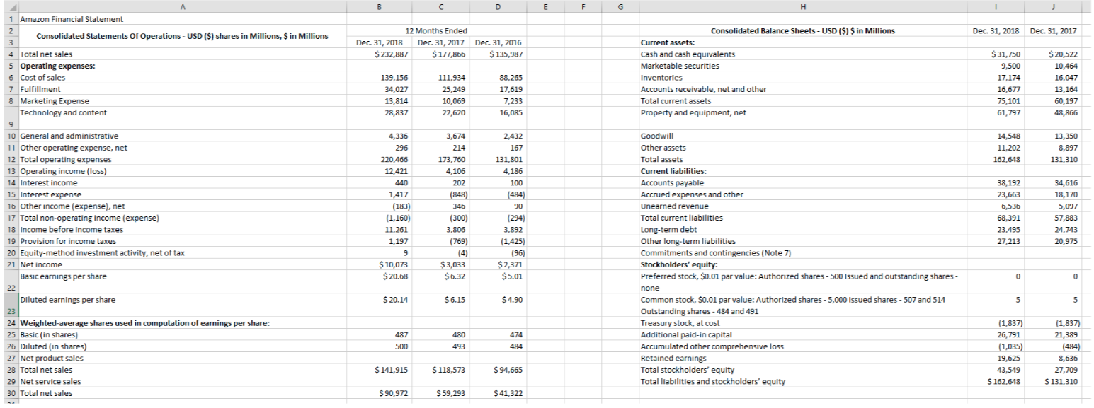 Solved Determine what amounts are needed to calculate the | Chegg.com