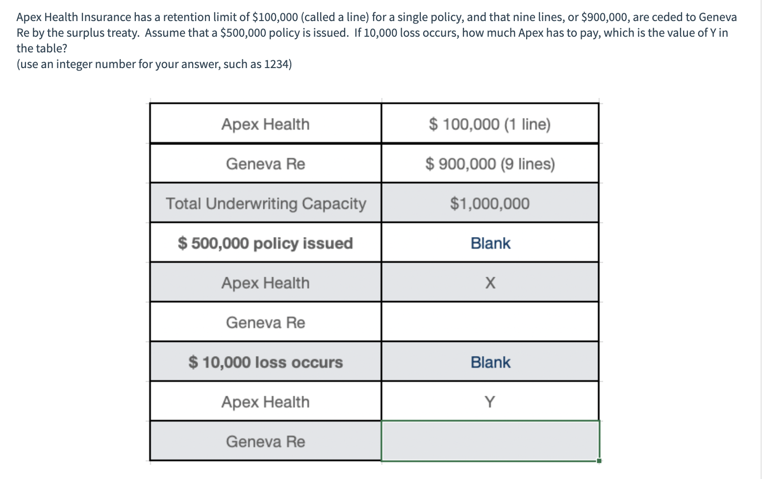 Solved Apex Health Insurance has a retention limit of | Chegg.com