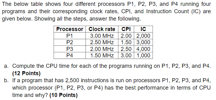 Solved The below table shows four different processors P1, | Chegg.com