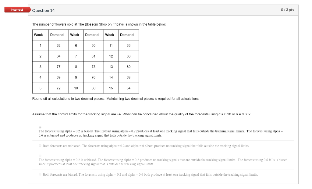 Solved The number of flowers sold at The Blossom Shop on | Chegg.com