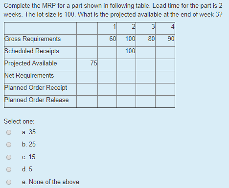 Solved Complete the MRP for a part shown in following table. | Chegg.com