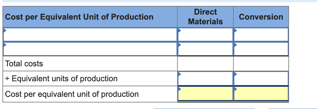 Solved Compute the equivalent units of production for both | Chegg.com