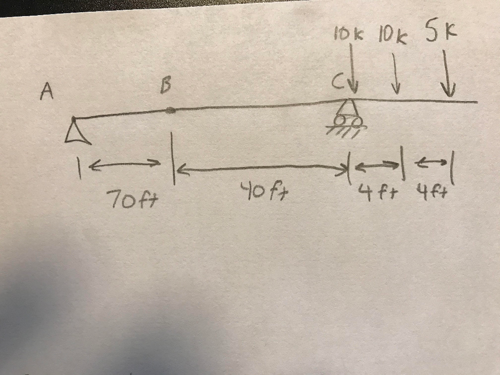 Solved Draw the influence line for the Shear at "B". Find | Chegg.com