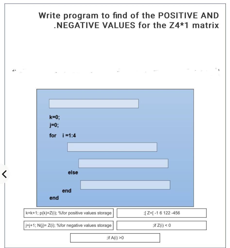 Solved Write program to find of the POSITIVE AND .NEGATIVE | Chegg.com
