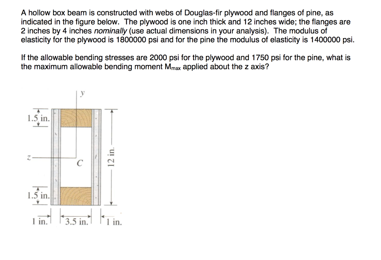 Solved A hollow box beam is constructed with webs of | Chegg.com