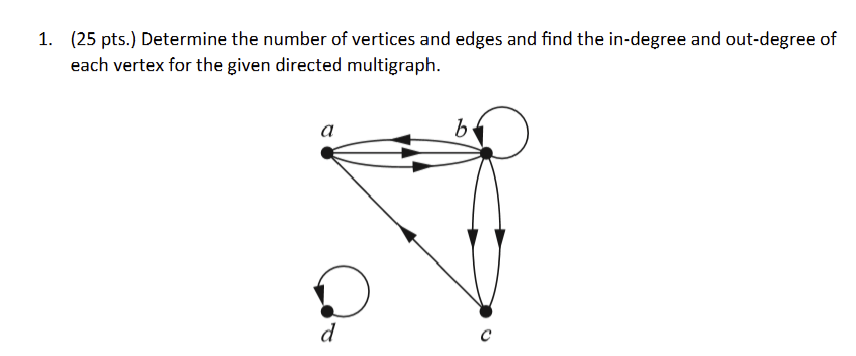 Solved 1. (25 ﻿pts.) ﻿Determine the number of vertices and | Chegg.com