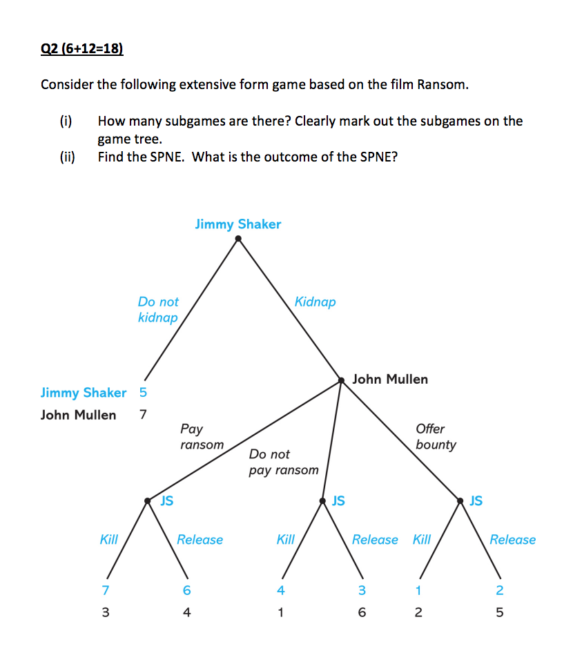 Solved 2 (6+12-18 Consider the following extensive form game | Chegg.com