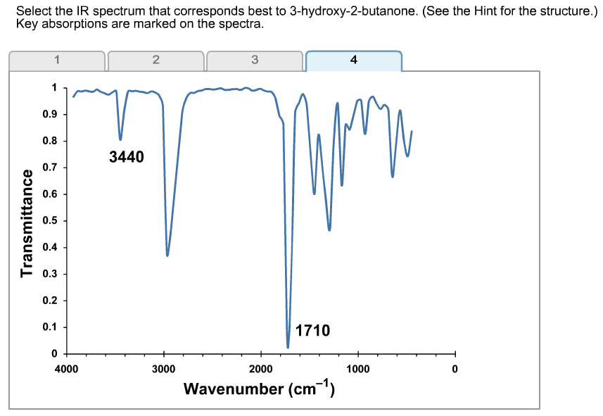 Solved Select the IR spectrum that corresponds best to | Chegg.com