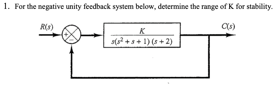 Solved 1. For the negative unity feedback system below, | Chegg.com