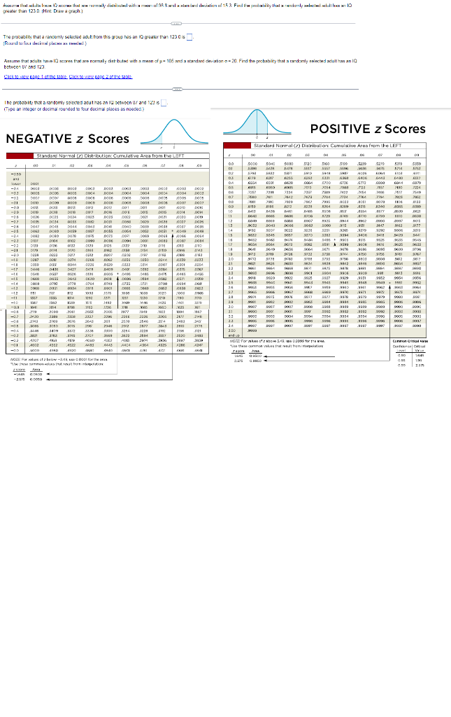 Solved NEGATIVE z Scores | Chegg.com