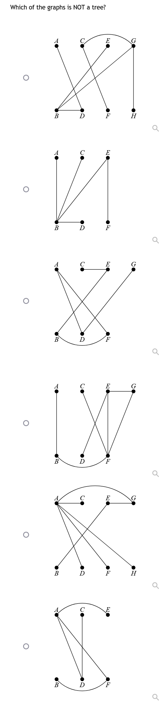 Solved Which of the graphs is NOT a tree? | Chegg.com