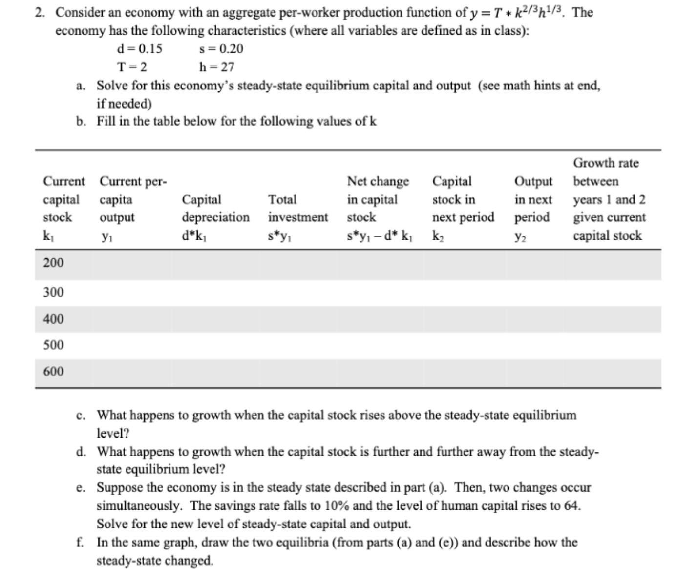 Solved 2 Consider An Economy With An Aggregate Per Worker