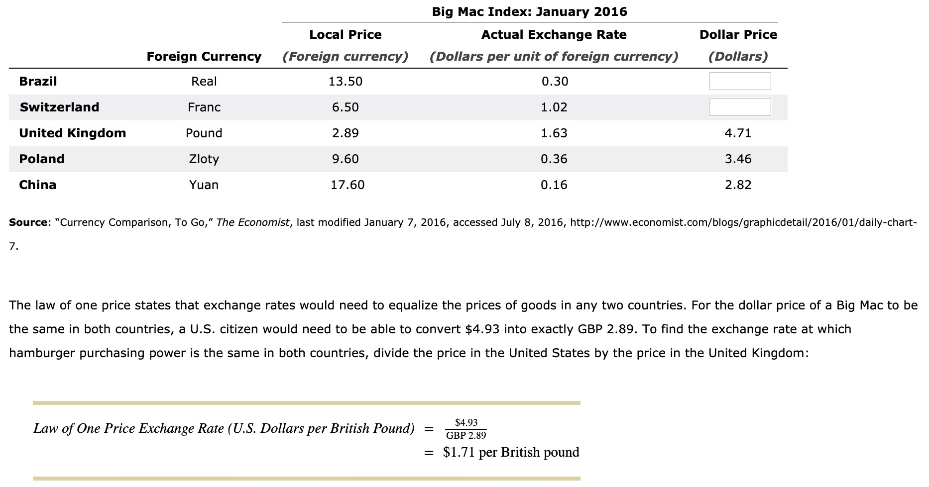 Solved Using data from The Economist's Big Mac Index for | Chegg.com