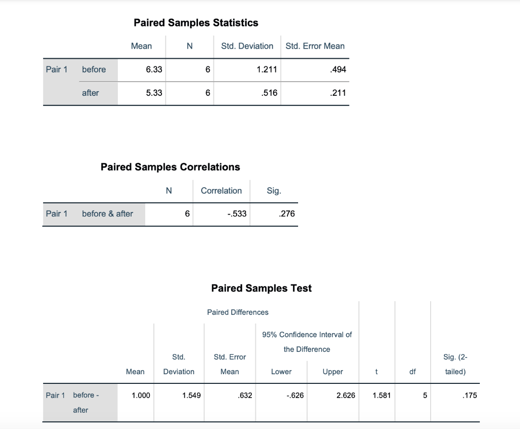Solved Paired Samples Statistics Mean N Std. Deviation Std. | Chegg.com