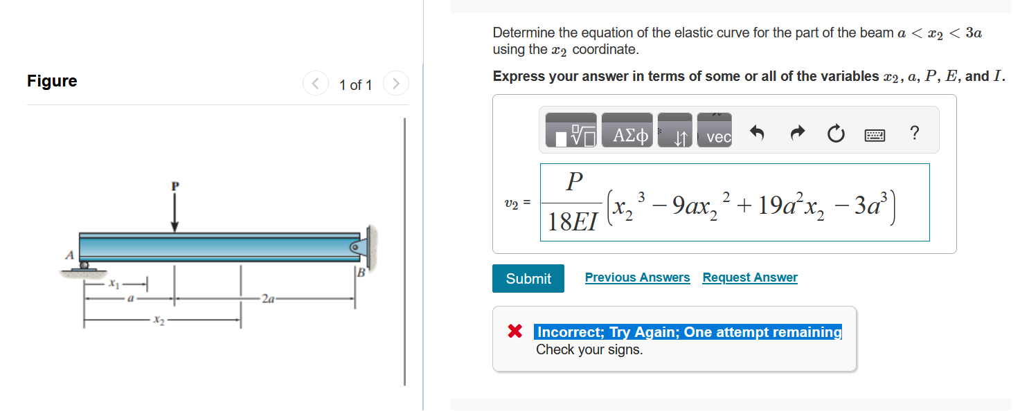 Solved by an EXPERT Figure1 of 1Determine the equation of ﻿the elastic | Chegg.com