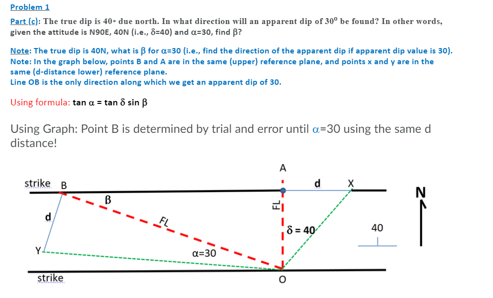 Solved Problem 1 Part (c): The true dip is 40. due north. In | Chegg.com