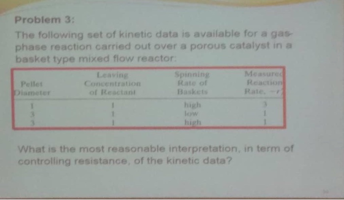 Solved Problem 3: The following set of kinetic data is | Chegg.com
