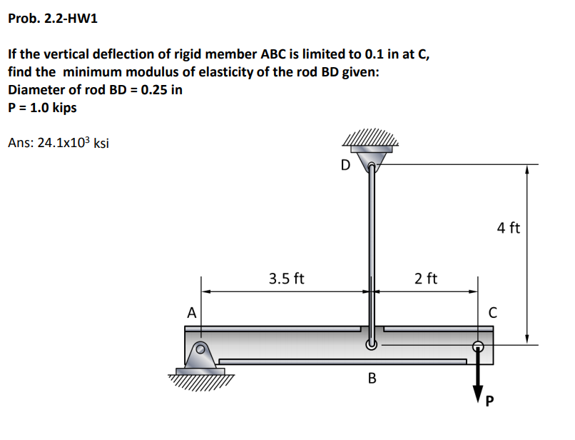 Solved Prob. 2.2-HW1 If the vertical deflection of rigid | Chegg.com