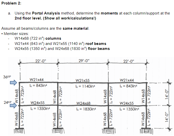Problem 2: a. Using the Portal Analysis method, | Chegg.com