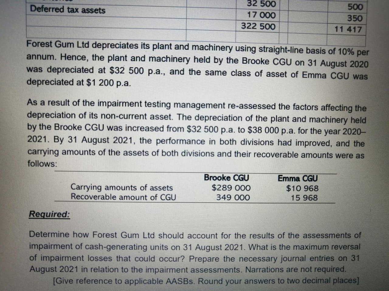 Solved The two cash-generating units of Forest Gum Ltd are | Chegg.com