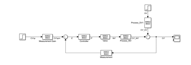 1. Using the BFD for the Jacketed Reactor Simulation | Chegg.com