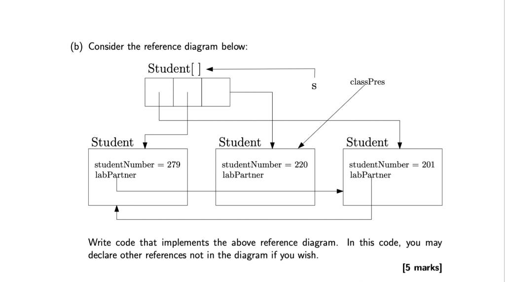 Solved (b) Consider the reference diagram below: Write code | Chegg.com