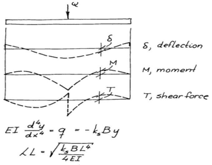 how to derive the formula of the Winkler Method from | Chegg.com