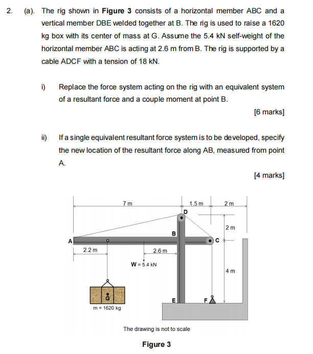 Solved (a). The rig shown in Figure 3 consists of a | Chegg.com