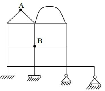 Solved Classify the structure shown as externally unstable, | Chegg.com